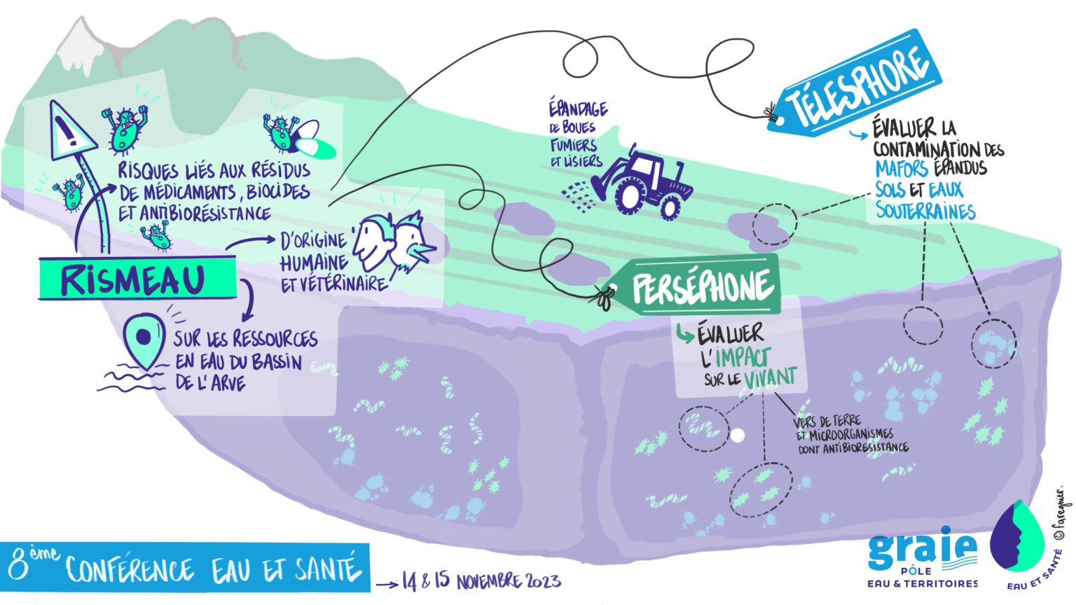 Synthèse du programme Rismeau | Graie